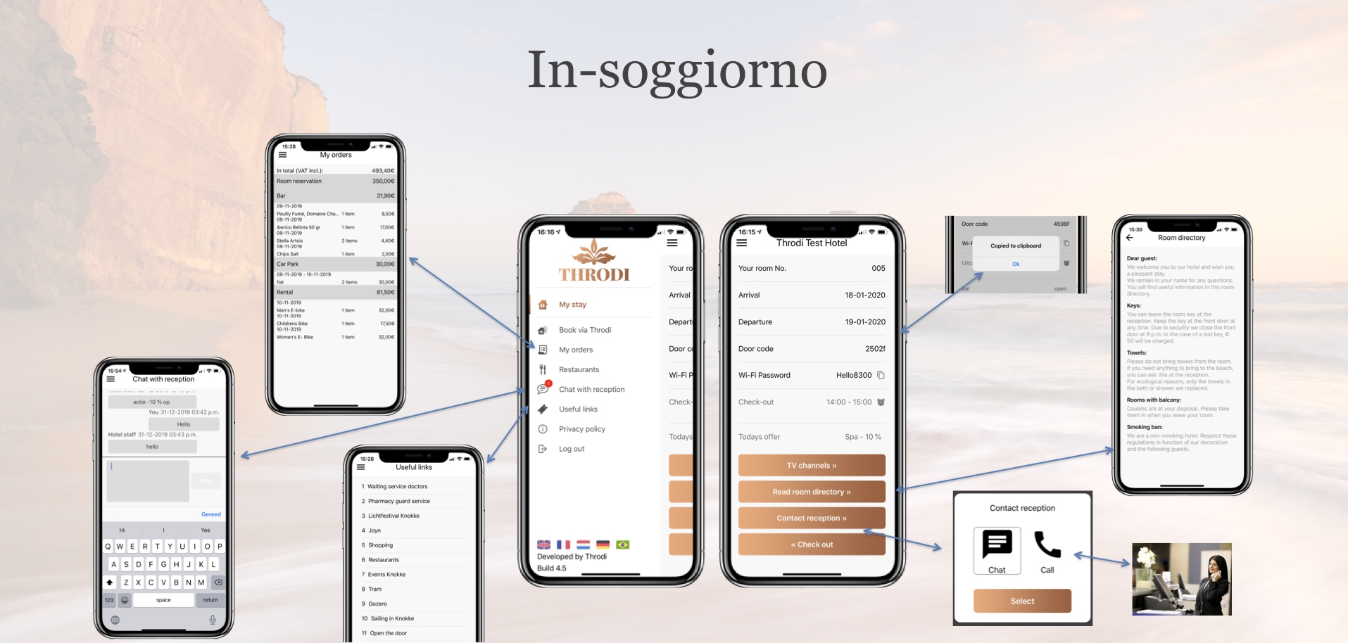 One-stop-application – Guest experience automation